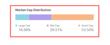 Where can I find the original portfolio's composition and weightage ...
