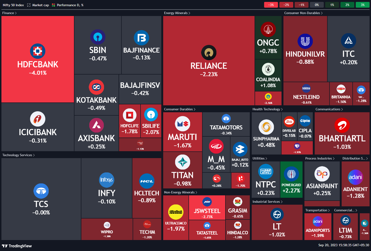 WeekendInvesting Daily Byte : 20 Sep 2023 - Weekend Investing
